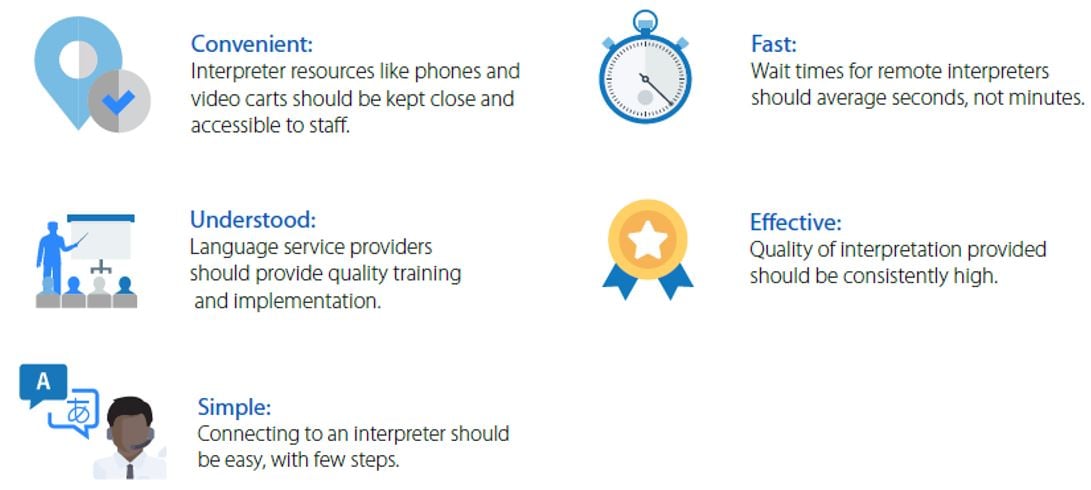 How Quality Language Services Impact Executive-Level Priorities (Part 3)