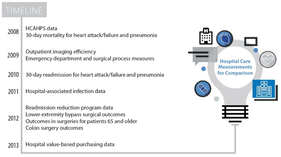 6 Steps to Calculating CMS Overall Hospital Star Ratings