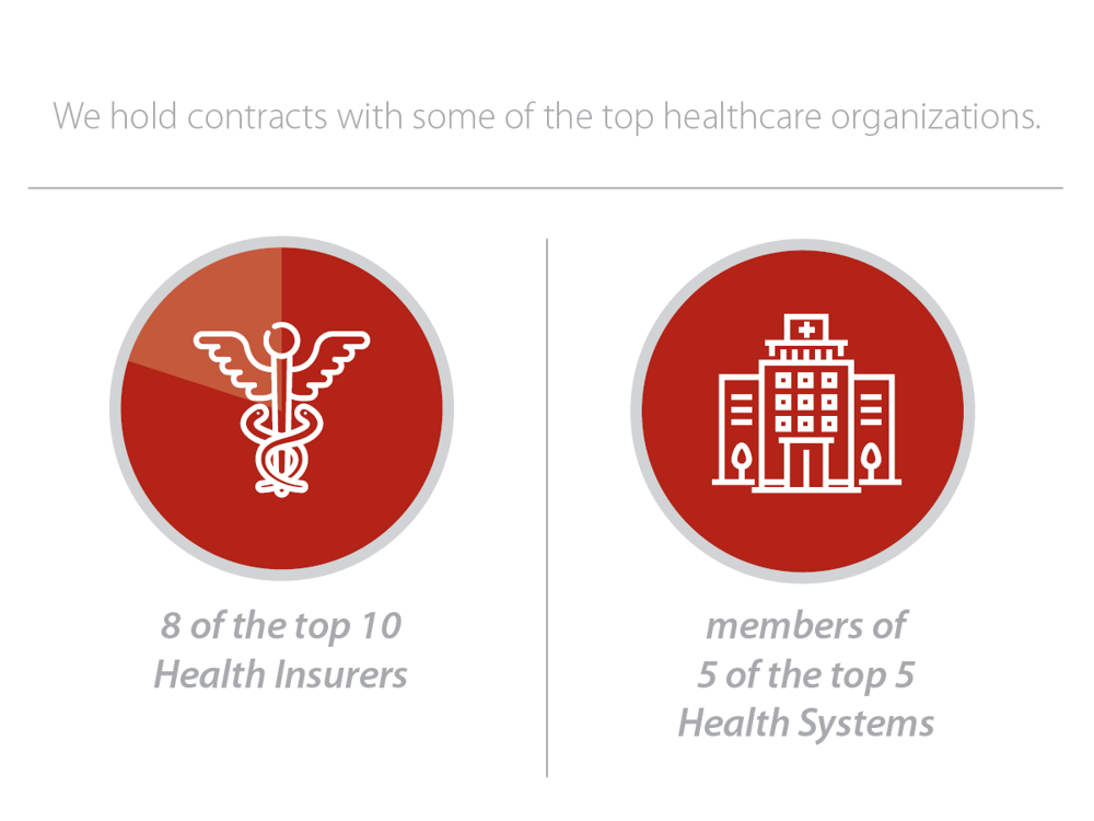 Why 8 of the Top 10 Health Insurers Choose CyraCom